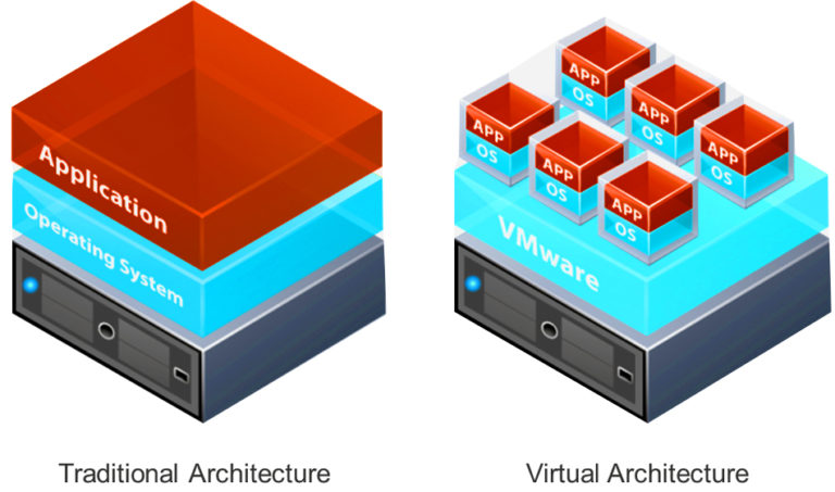 Virtualization Services – Bintel Corporation